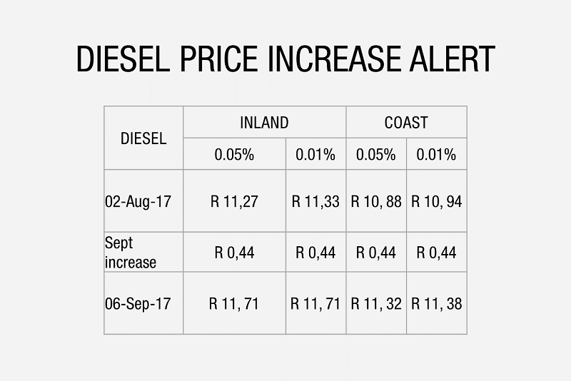 Fuel Prices | Automobile Association of South Africa